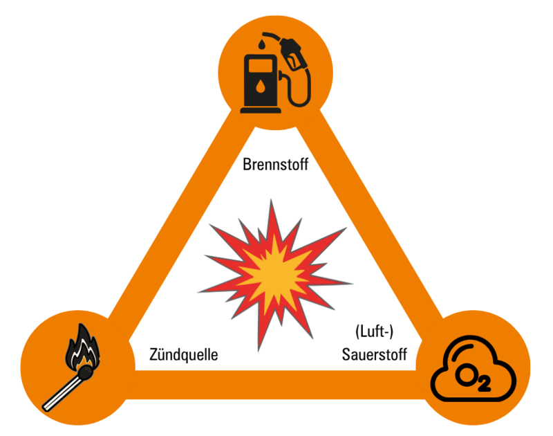 Explosionsschutz in der Prozessindustrie: EX-Bereiche, ATEX und ...